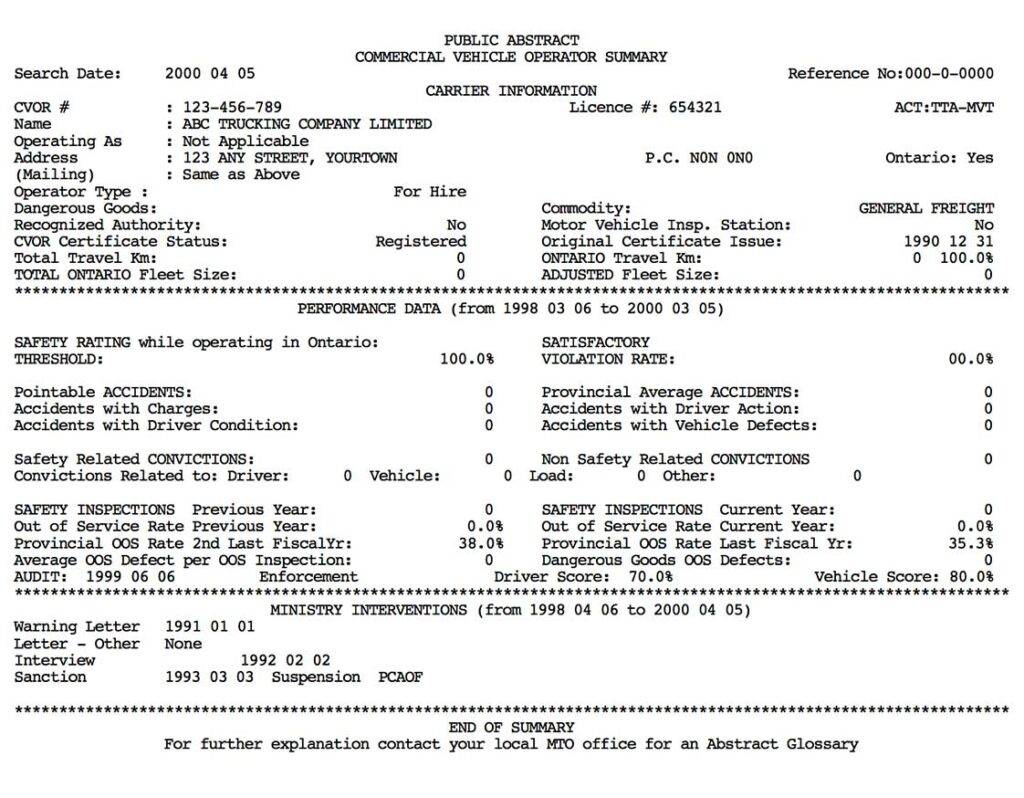 Cheat Sheet – CVOR courses & consulting. I help you.
